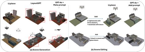 Chat2layout Interactive 3d Furniture Layout With A Multimodal Llm Ai