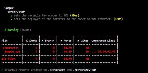 Github Phenzicsmartcontractunittestswithhardhat