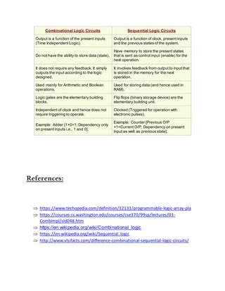 Programmable Logic Array DOCX Programming Languages Computing