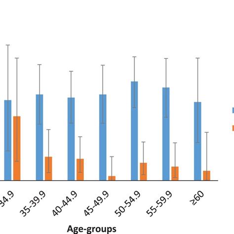 Prevalence And Distribution Of High Risk Hpv Genotypes Hpv Hr