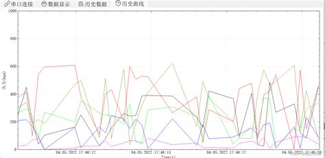 Qt绘制实时动态曲线——qcustomplot使用（二）qt绘制动态曲线 Csdn博客