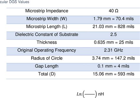 Table 1 From Optimizing Microstrip Lines Using Defected Ground Structures Semantic Scholar