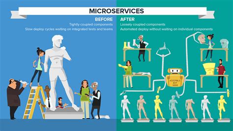 Building Microservices With Spring Boot — Part 01 By Chinthaka