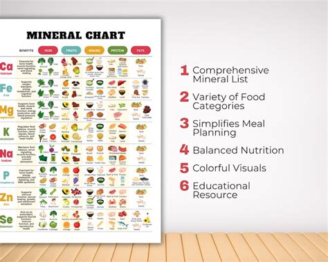 Mineral Chart Cheat Sheet And Supplement Reference Chart Reference