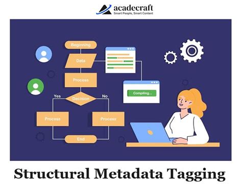 Tips For Enhancing Website Visibility With Structural Metadata Tagging