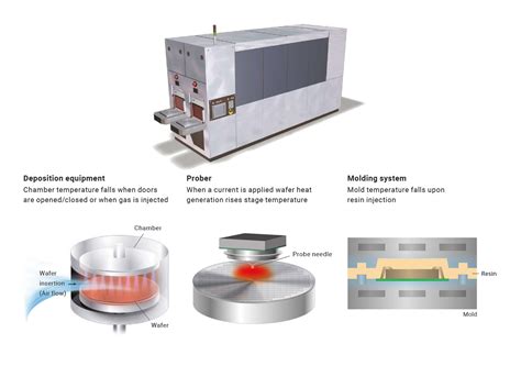 Temperature Control For Wafers OMRON Europe