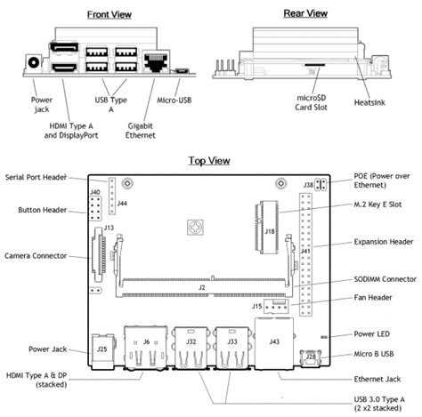 NVIDIA Jetson Nano Developer Kits Seeed Studio Mouser