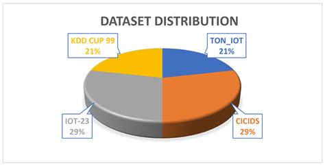 Algorithms Free Full Text Intrusion Detection For Electric Vehicle