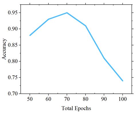 A Bagged Ensemble Convolutional Neural Networks Approach To Recognize Insurance Claim Frauds