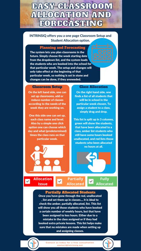 Easy Classroom Allocation And Forecasting — Intrinsiq