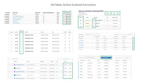 Designing Tables For Reusability Written By Ada Rafalowicz And Havana