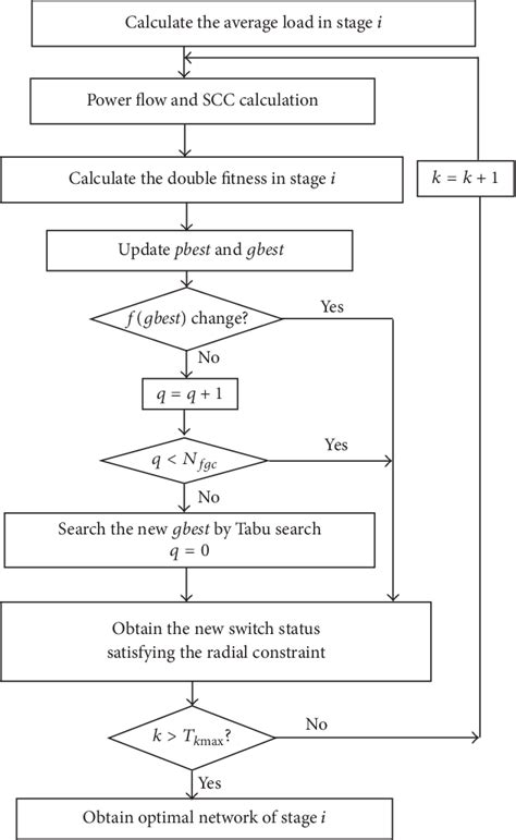 Figure 1 From Control Strategy For Power Loss Reduction Considering