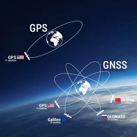 Gnss Dgps Rtk