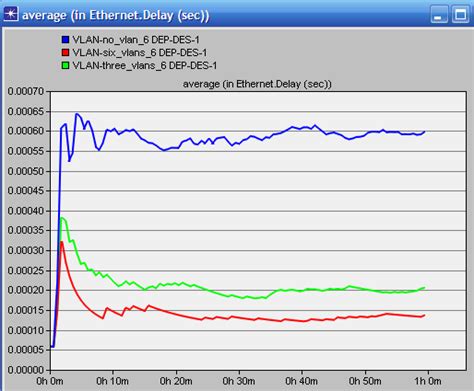 Ethernet Delay Sec Download Scientific Diagram