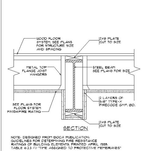 Drop Beam Assembly Mode