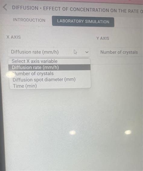Solved I Need Help On How To Create The Graph From The Chegg Com
