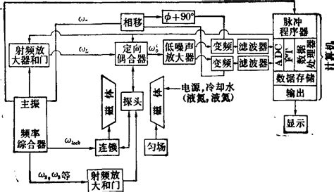 核磁共振 生物物理