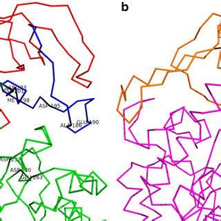 A B Schematic Representation Of Domain B Over The Top Of Domain A A Download Scientific