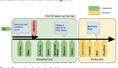 Figure 1 From A Customized Kubernetes Scheduling Algorithm To Improve Resource Utilization Of