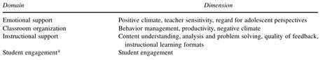 Note Class S Classroom Assessment Scoring System For