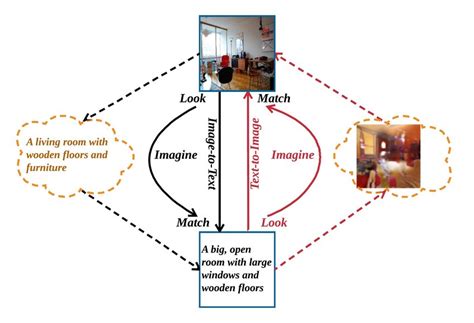Conceptual Illustration Of Our Proposed Crossmodal Feature Embedding