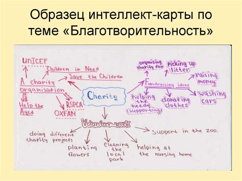 К уроку по созданию интеллект карт презентация онлайн