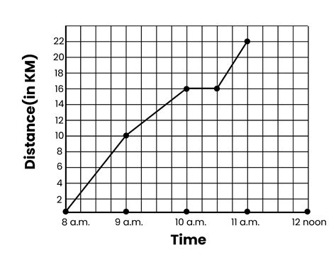 Ncert Solutions For Class 8 Maths Introduction To Graphs
