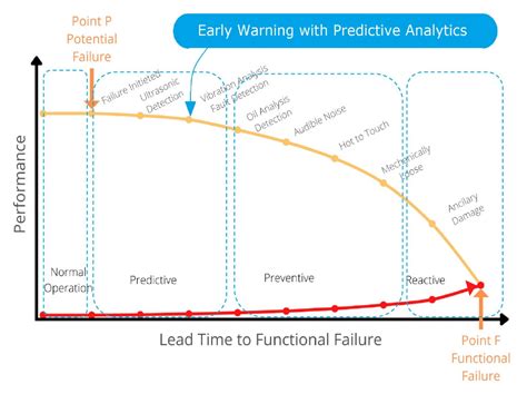 Wireless Vibration Sensors Iot V3 For Industries Ncd