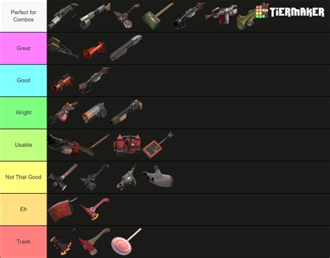 TF Pyro Weapon Tier List Community Rankings TierMaker