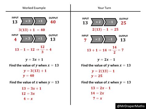 Linking Function Machines With Substitution And Solving Equations