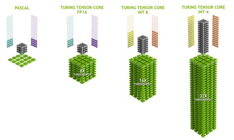 Programming Tensor Cores In CUDA 9 NVIDIA Technical Blog