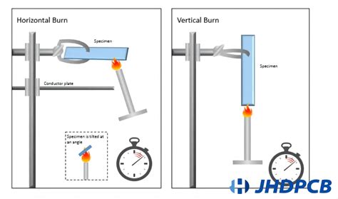 Fr4 Laminate With Ul94 V 0 And Ul94 Hb Jhdpcb