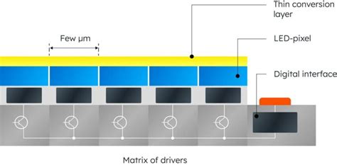 osram revolutionizes car lighting micro led array for headlights