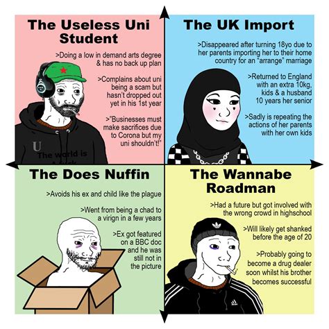 The Failures I Know Irl Compass Rpoliticalcompassmemes