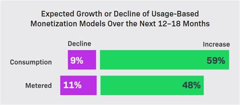 What Is Product Usage Data And How To Use It