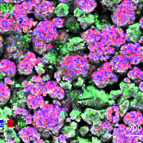 Battery Materials Sample