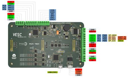 the perfect open source controller for powerful electric motors open
