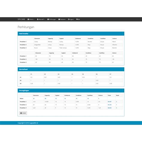 Jual Source Code Spk Metode Saw Php Shopee Indonesia