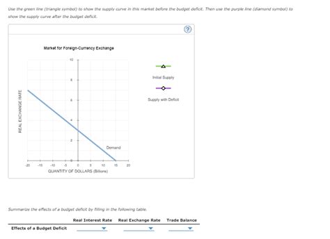 on the following graph plot the relationship between