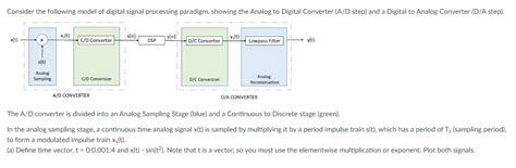 Solved Consider The Following Model Of Digital Signal Chegg