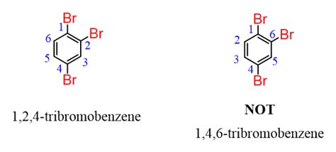 Naming Aromatic Hydrocarbons