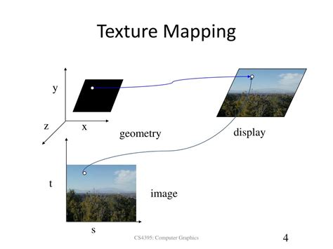 Ppt Opengl Texture Mapping Powerpoint Presentation Free Download Id