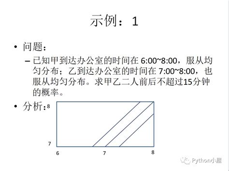 Python概率编程库pymc应用案例二则 腾讯云开发者社区 腾讯云