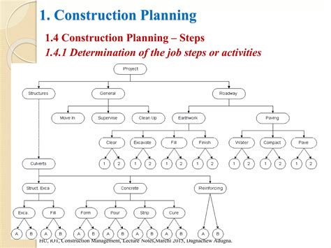 Chapter 3 Construction Planning And Scheduling Lect 3ppt
