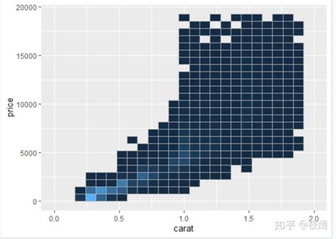 Ggplot2设置坐标轴范围ggplot2定位 Csdn博客 Ggplot2设置坐标轴范围ggplot2定位 Csdn博客