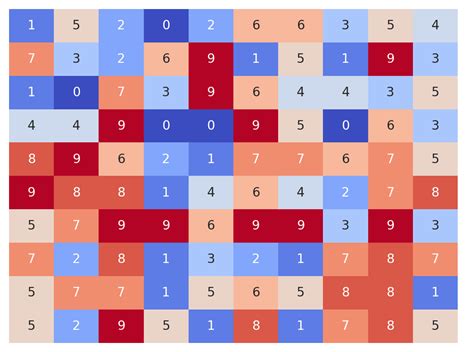 Colormesh — Marsilea 053 Documentation