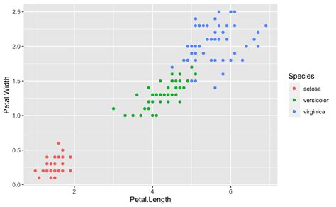 Chapter 10 Visualizing Data 1 Biodash