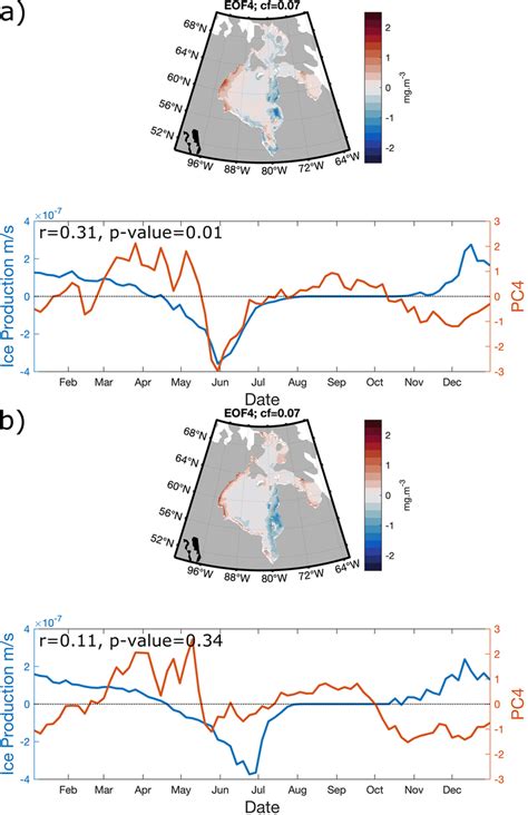 Empirical Orthogonal Function 4 For The A Miroc5 Simulation And The