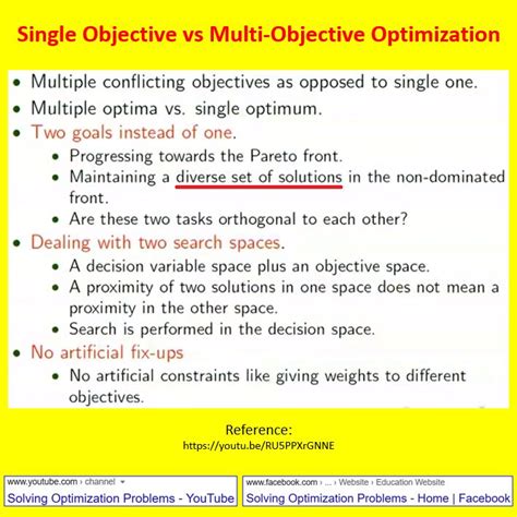 Solving Optimization Problems On Linkedin Optimization Optimisation