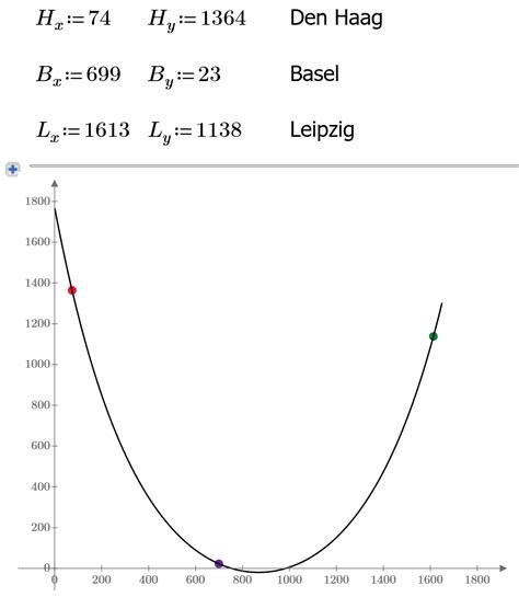 solved do you know this curve ptc community